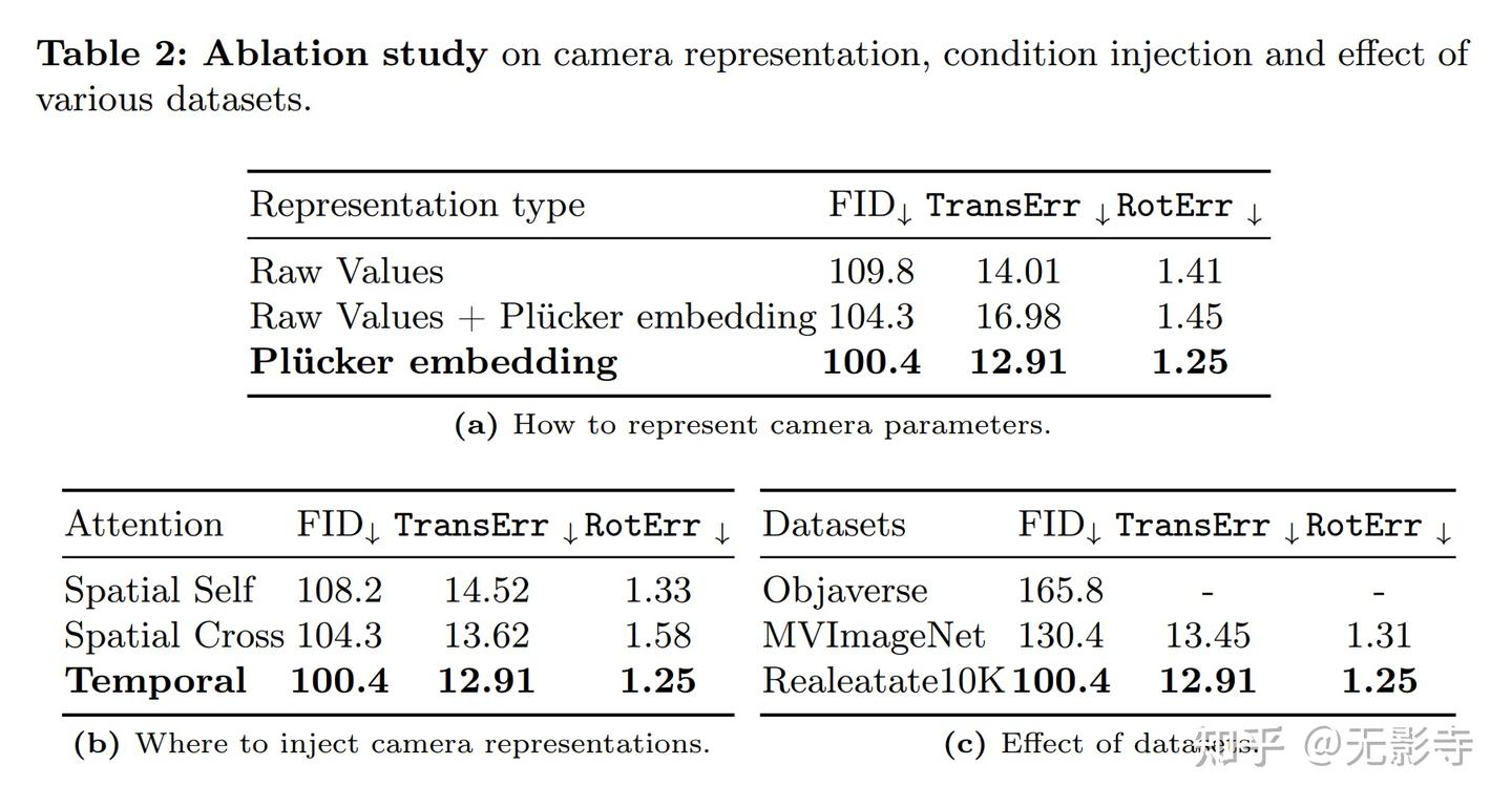 【LLM-多模态】CameraCtrl：实现文本到视频生成的相机控制 - 知乎