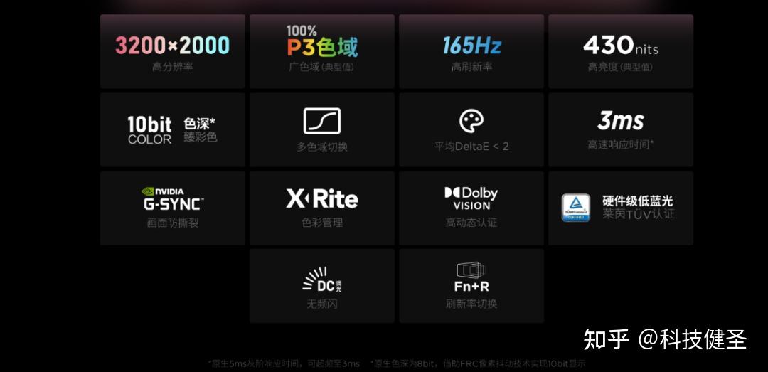 颜值超高 155W功耗释放！更轻薄的拯救者Y9000X 2023有啥不一样？ - 知乎