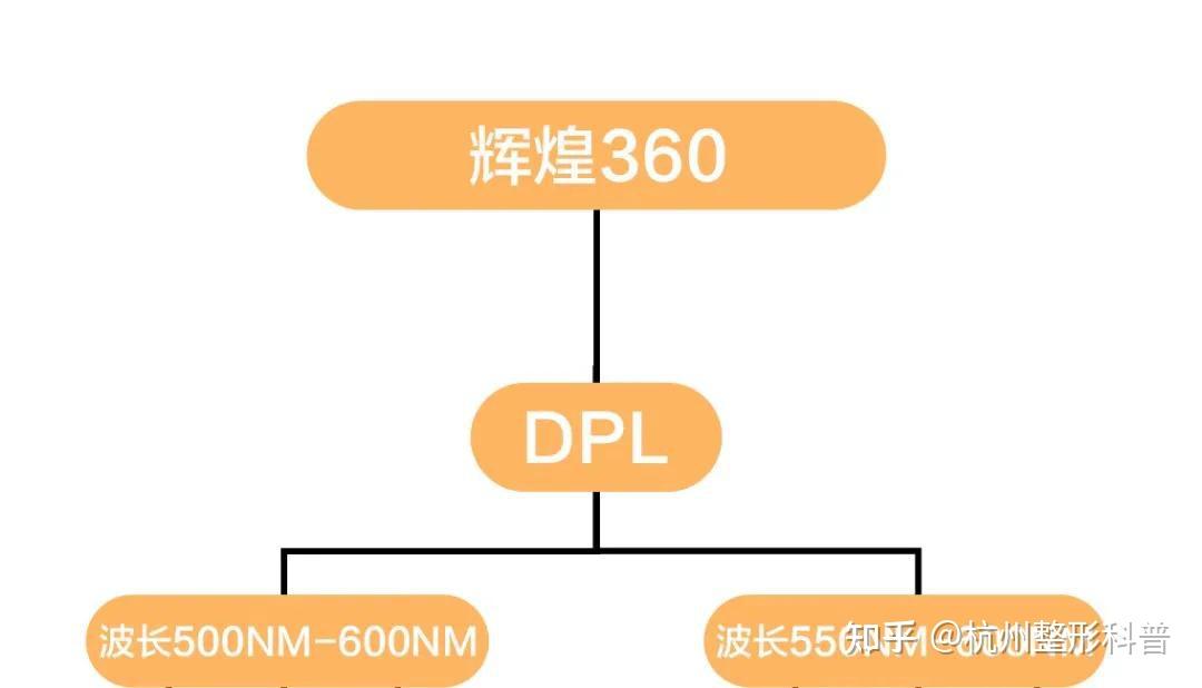 IPL、DPL、OPT、AOPT都是啥？郭金月医生光子嫩肤科普 - 知乎