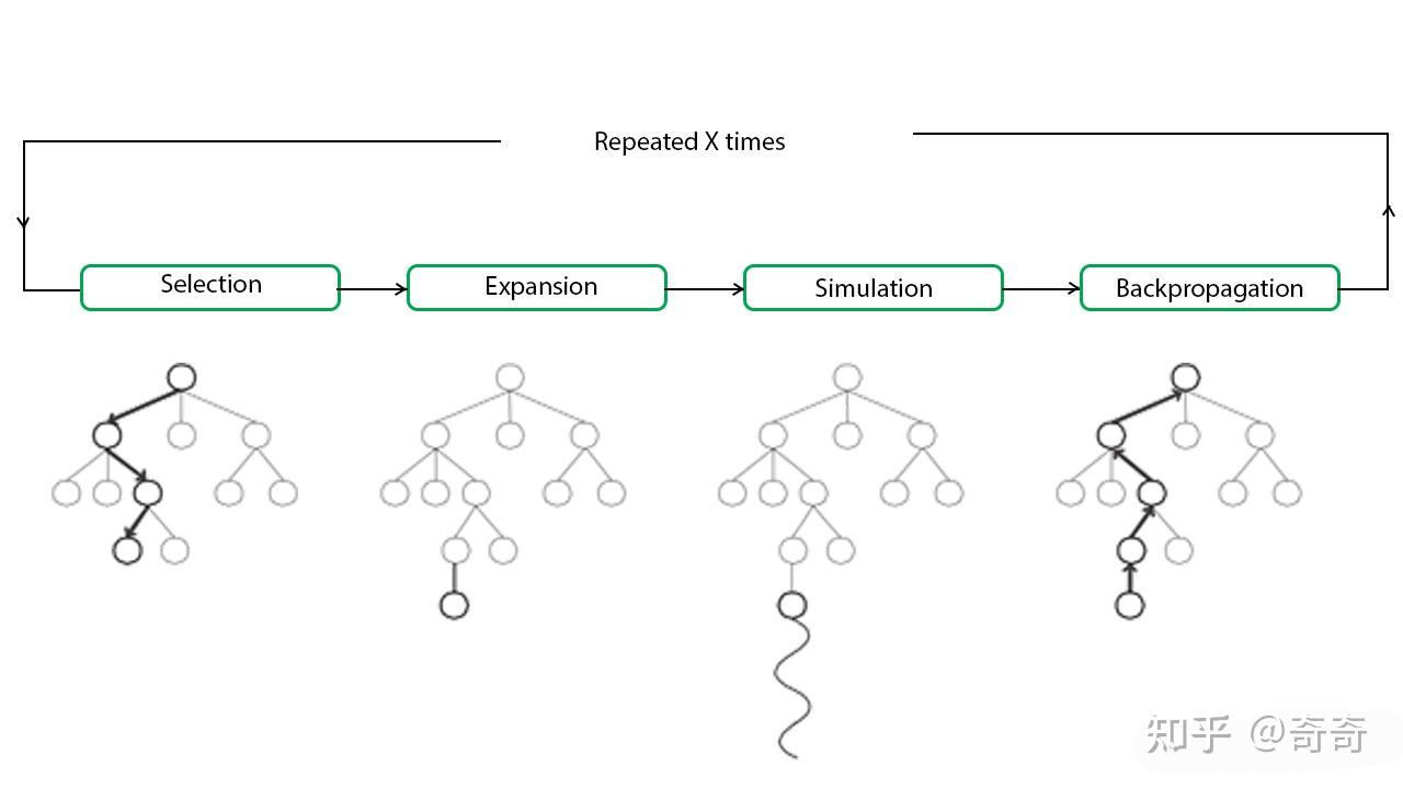LLM o1 中的蒙特卡洛树搜索算法 - 知乎