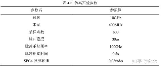 【ISAR成像定标方法（3）—基于SGP4模型的空间目标定标方法MATLAB仿真】 - 知乎