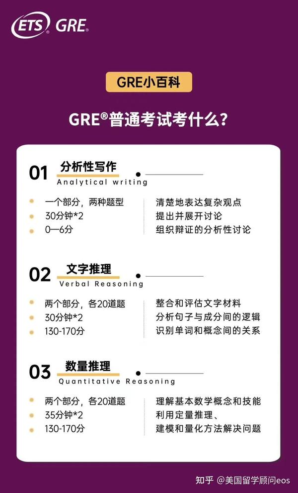 美国各校的admission requirement里又重新发现了“明确要求GRE成绩”的字眼 - 知乎