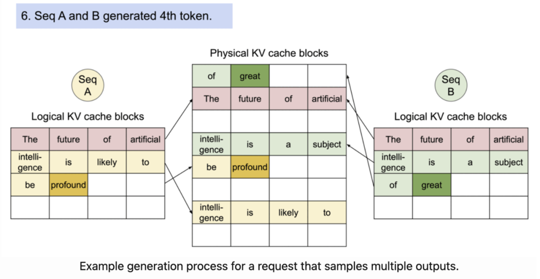 迈向100倍加速：全栈Transformer推理优化 - 知乎