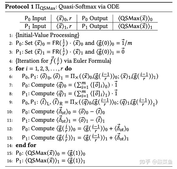 Secure Softmax/Sigmoid for Machine-Learning Computation - 知乎
