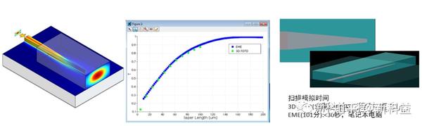 技术分享 | lumerical软件应用介绍 - 知乎