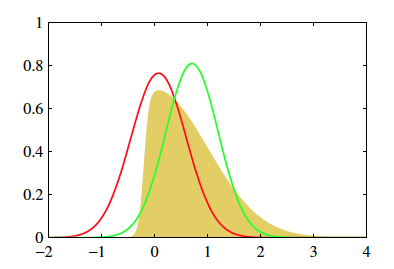 SR3:Image Super-Resolution via Iterative Refinement - 知乎