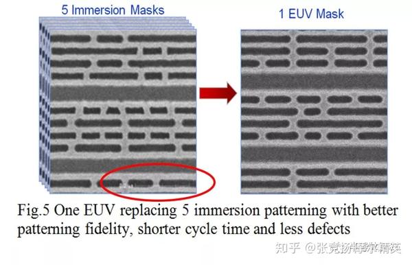 台积电5nm工艺详细解读 | 半导体行业观察 - 知乎