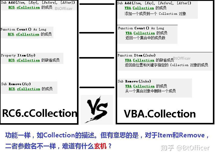 RC6（vbRichClient）之cCollection对象使用文档（说明书） - 知乎