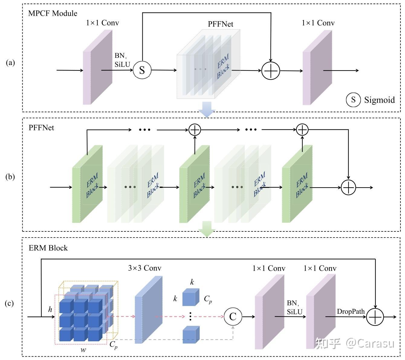 文献阅读：PACR-DETR: A Real-Time Detector for Behavior Recognition in Various Classroom Scenarios - 知乎