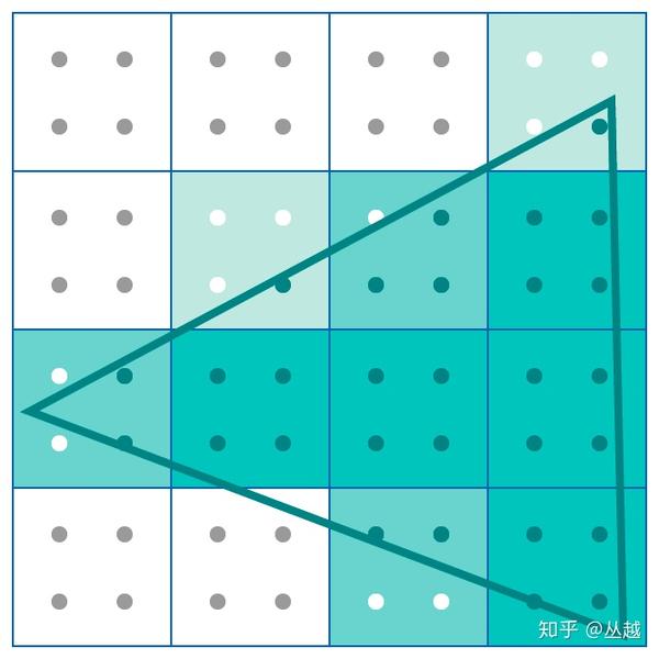 游戏引擎随笔 0x15：现代图形 API 的 MSAA - 知乎