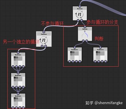 substance designer的高级节点pixel processor 和 FX-Map - 知乎
