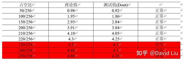 PWM-DAC(Digital-to-Analog Converter) - 知乎