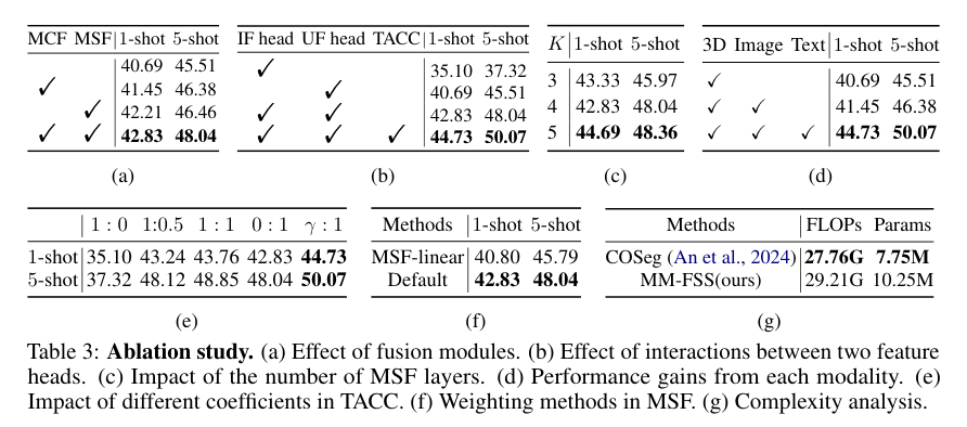 【2024年10月31日】 论文 - 知乎