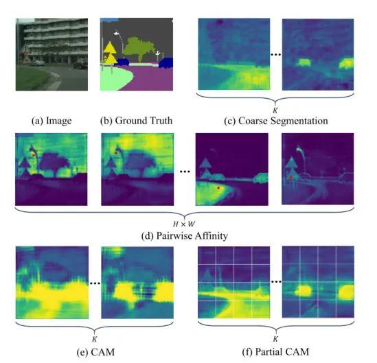 CNN 可视化：从 CVPR22 的出发，聊聊CAM是如何激活我们文章的热度 - 知乎