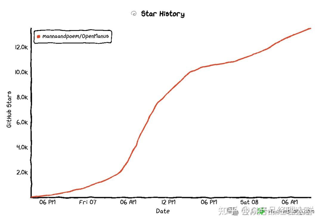 一文读懂：OpenManus 智能体 - 知乎