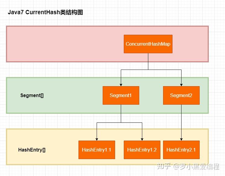 死磕Java并发编程（8）：CurrentHashMap如何实现高效地线程安全？ - 知乎