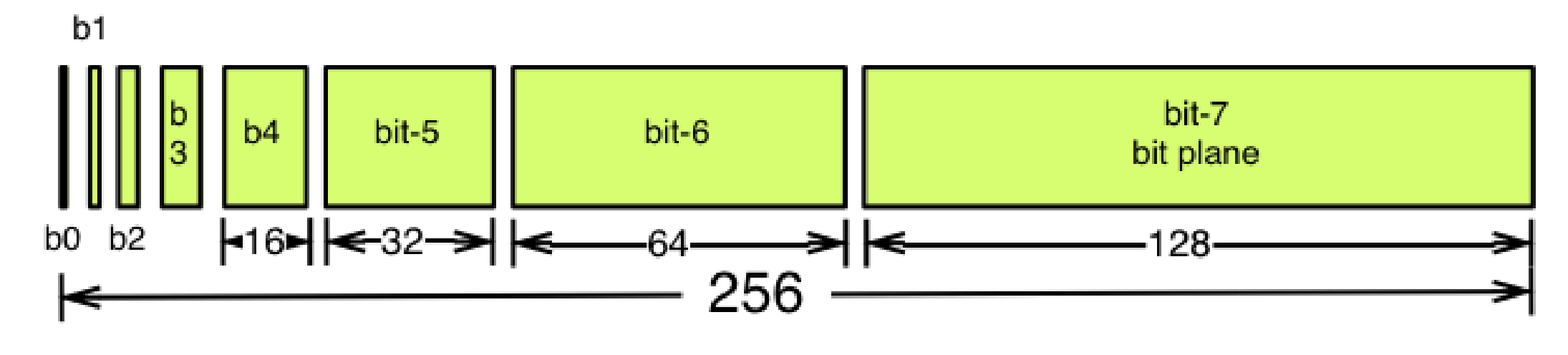 DLP Lightcrafter™ 4500 EVM - 知乎