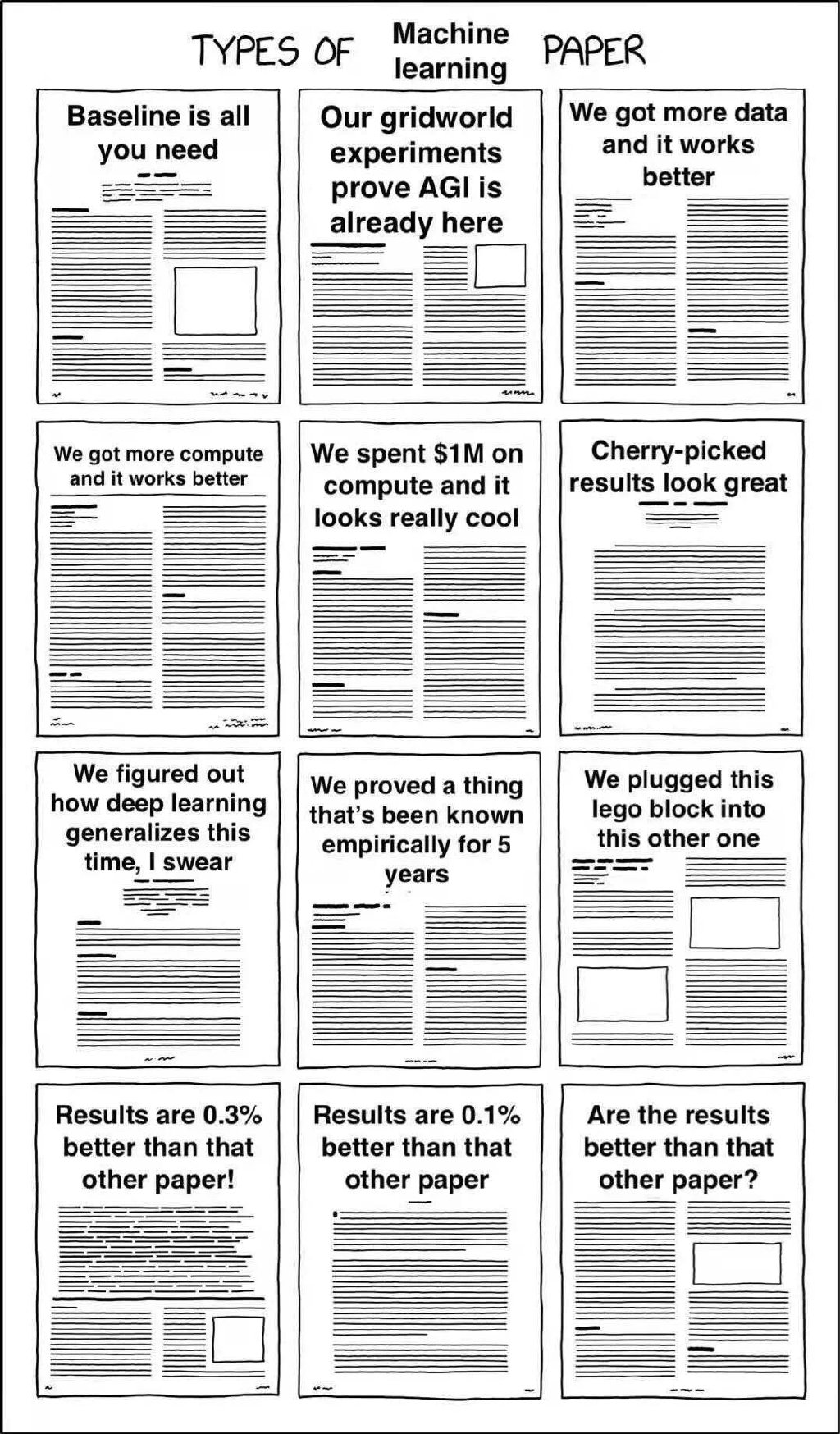 Types of Database Paper——对数据库论文的疯狂吐槽 - 知乎