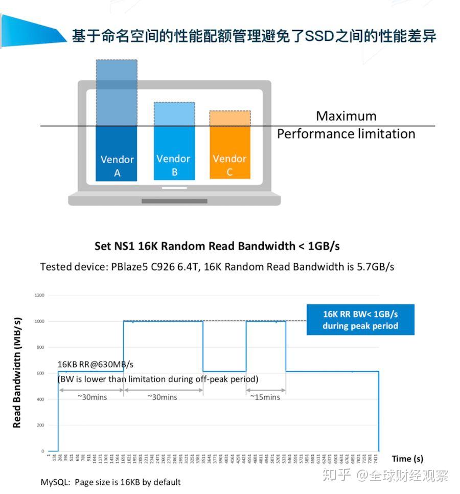 NVMe SSD性能那么好，都谁在玩？ - 知乎
