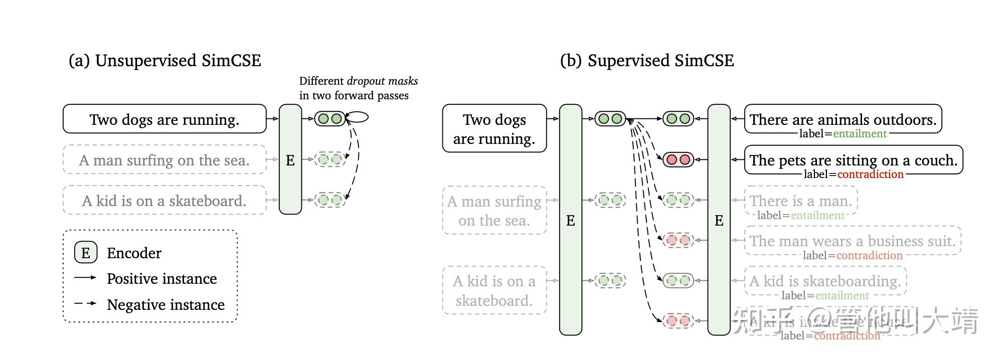 对比学习入门 A Primer on Contrastive Learning - 知乎