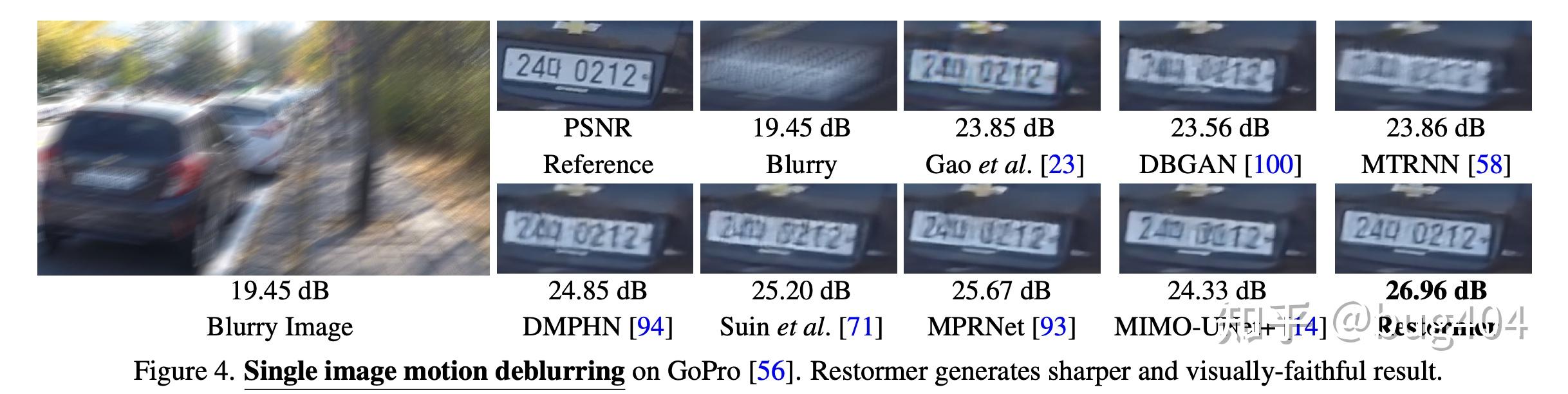 Restormer: Efficient Transformer for High-Resolution Image Restoration ...
