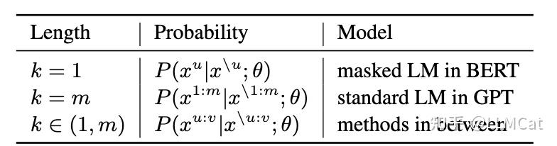 【系统学习LLM系列】6 Encoder-Decoder 模型: T5, BART, MASS - 知乎