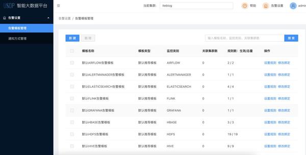 过往记忆大数据 USDP 实测搭建，可替代CDH的免费大数据套件平台 - 知乎