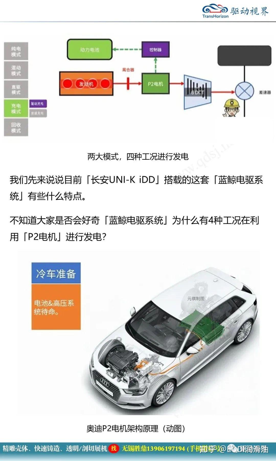 EODI润滑油｜长安蓝鲸iDD混动系统解析 - 知乎