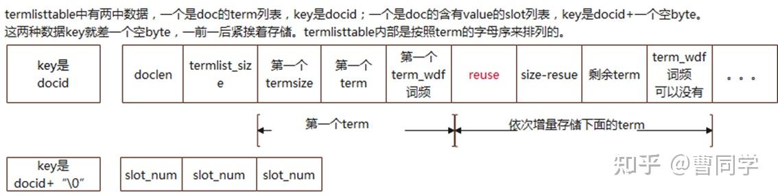Xapian开源搜索框架技术解析（数据结构/源代码） - 知乎