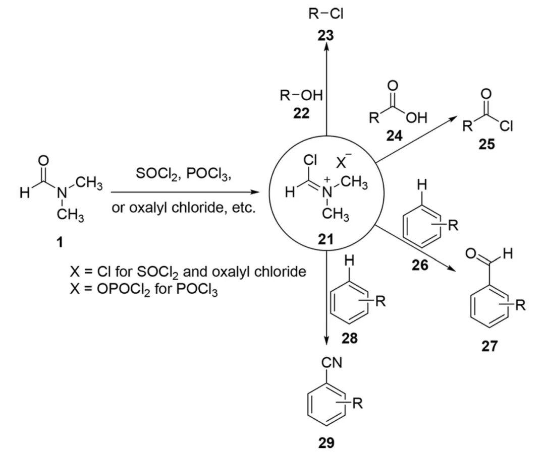 实用有机合成化学 | 你经常用到的反应体系，存在一定的爆炸风险 - 知乎