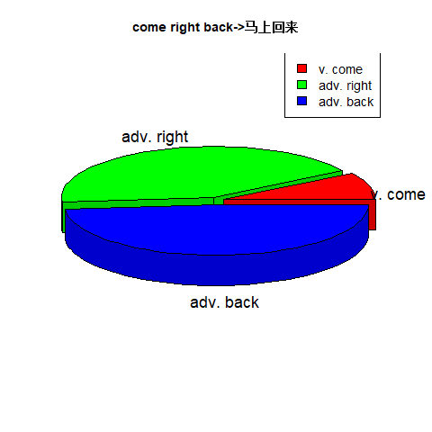 坚持打卡，一天一个！实用英语：come right back - 知乎