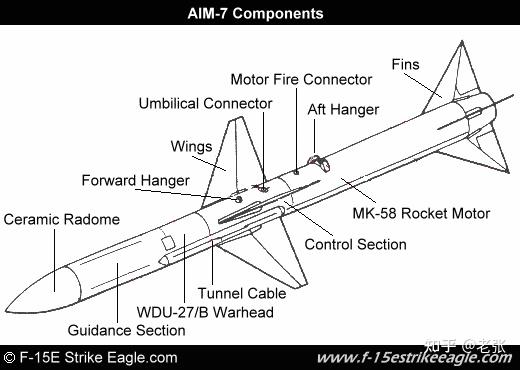 响尾蛇空空导弹技术介绍AAM-N-7/GAR-8/AIM-9 - 知乎