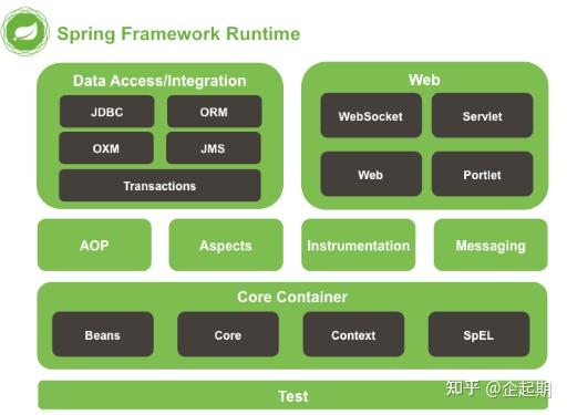 OA系统系统设计 - 知乎