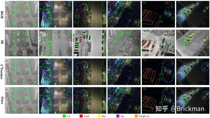 文献阅读：DMM: Disparity-guided Multispectral Mamba for Oriented Object ...