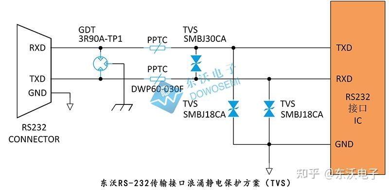 如何对RS232串行通信串口进行浪涌过压静电保护？ - 知乎