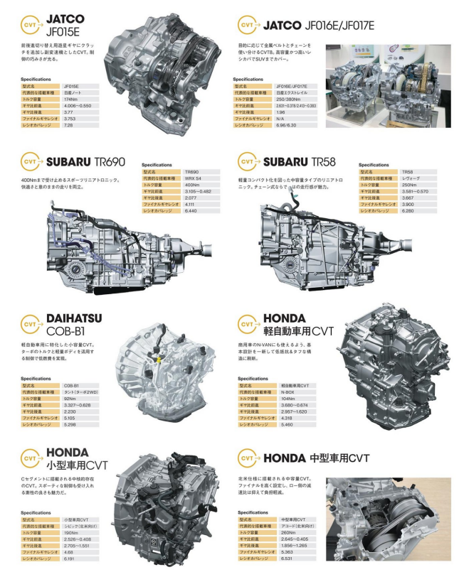 5个问题告诉你什么是CVT？ - 知乎