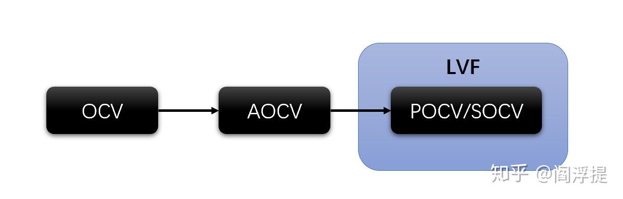 后端基础概念：各种OCV一网打尽（上篇）！ - 知乎