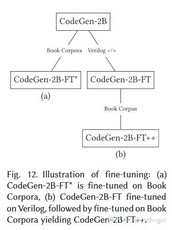 （2024 TODAES|LLM，代码生成，Verilog）VeriGen：一种用于Verilog代码生成的大型语言模型 - 知乎