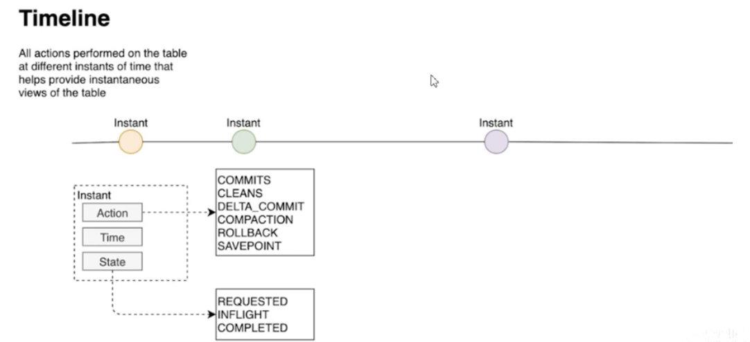 Flink + Hudi 实现多流拼接(大宽表) - 知乎