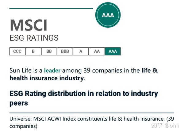 财富传承，交给永明金融ESG就够了 - 知乎