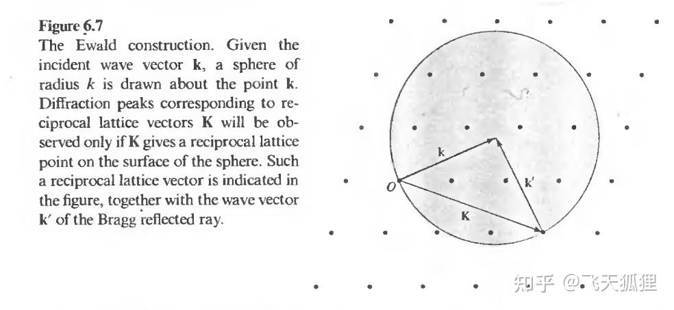A&M 固体物理学习笔记（Chapter 6 晶体散射） - 知乎
