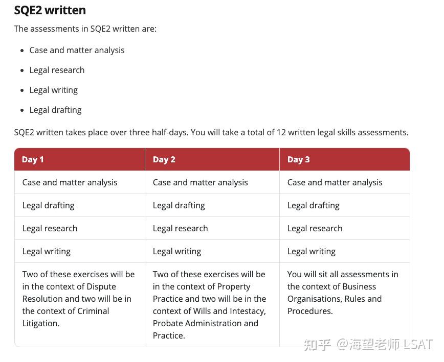 SQE:英国律师资格证考试解析 - 知乎