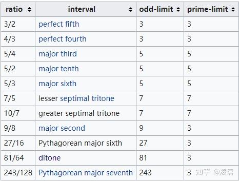 微分音之旅-1 - 知乎