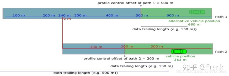 ADASISv3简述，自动驾驶怎么进行地图数据传输？ - 知乎