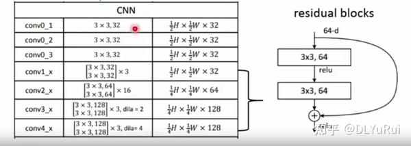 双目深度估计Pyramid Stereo Matching Network - 知乎