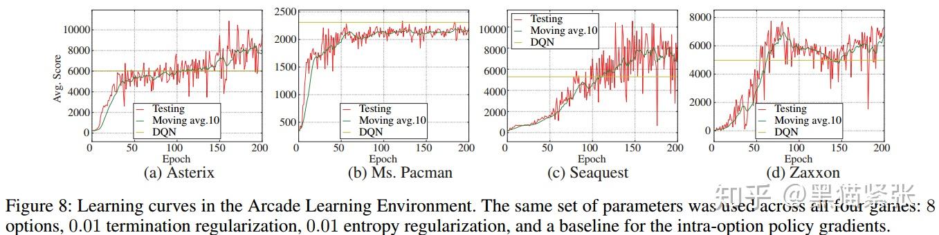 The Option-Critic Architecture笔记 - 知乎
