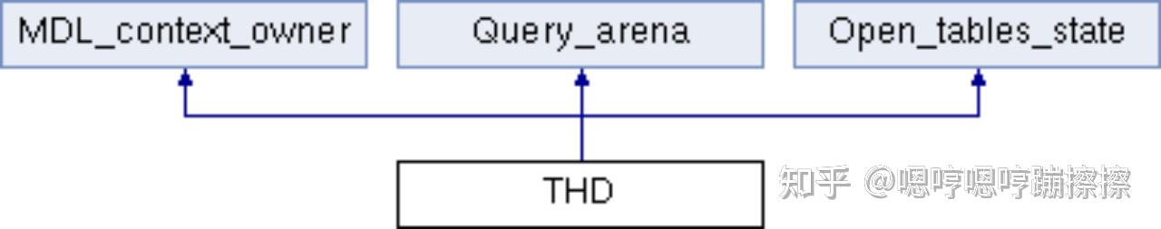 移动云海山数据库(He3DB)-MySQL关键类之THD - 知乎