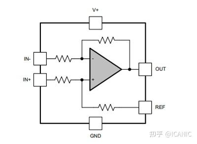 INA199B1DCKR(电流传感放大器)中文资料 - 知乎