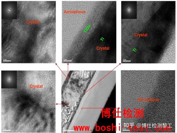 透射电镜TEM测试 - 知乎