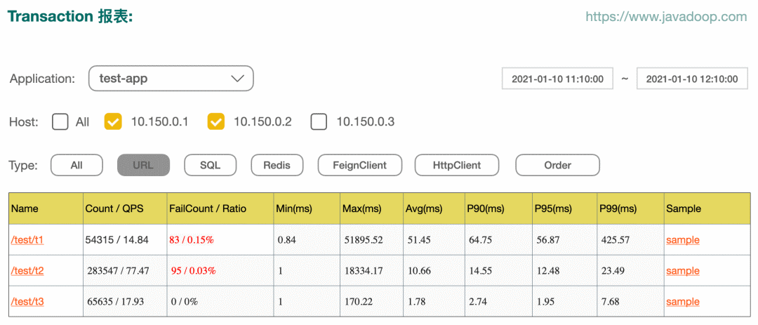 什么是 APM 系统？如何设计与实现？ - 知乎